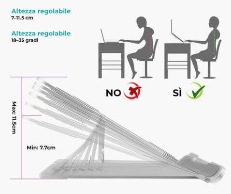 A che altezza posizionare il monitor? – MISURA